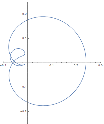 Math 4220: Applied Complex Analysis